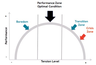 The Normal-Pressure Model: At the core of Analys’ approach | Analys